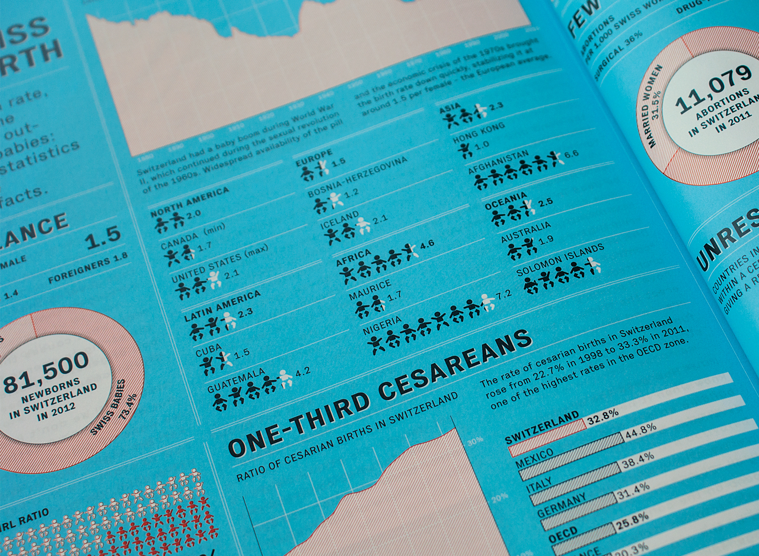 Boudewijn van Diepen, information and graphic design - How the Swiss ...